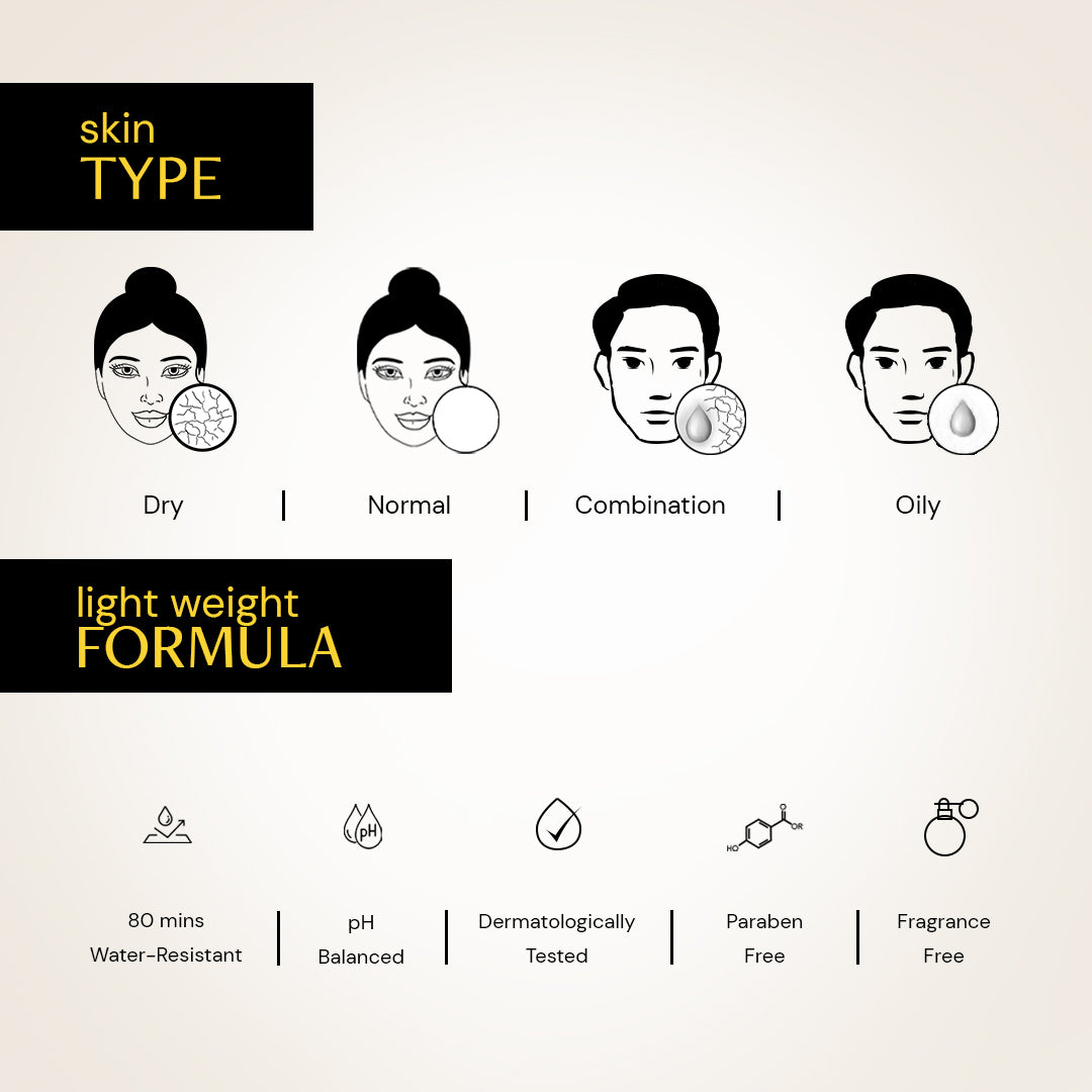 Detan Sunscreen Body Lotion - 4% Niacinamide +1% Kojic Acid Dipalmitat